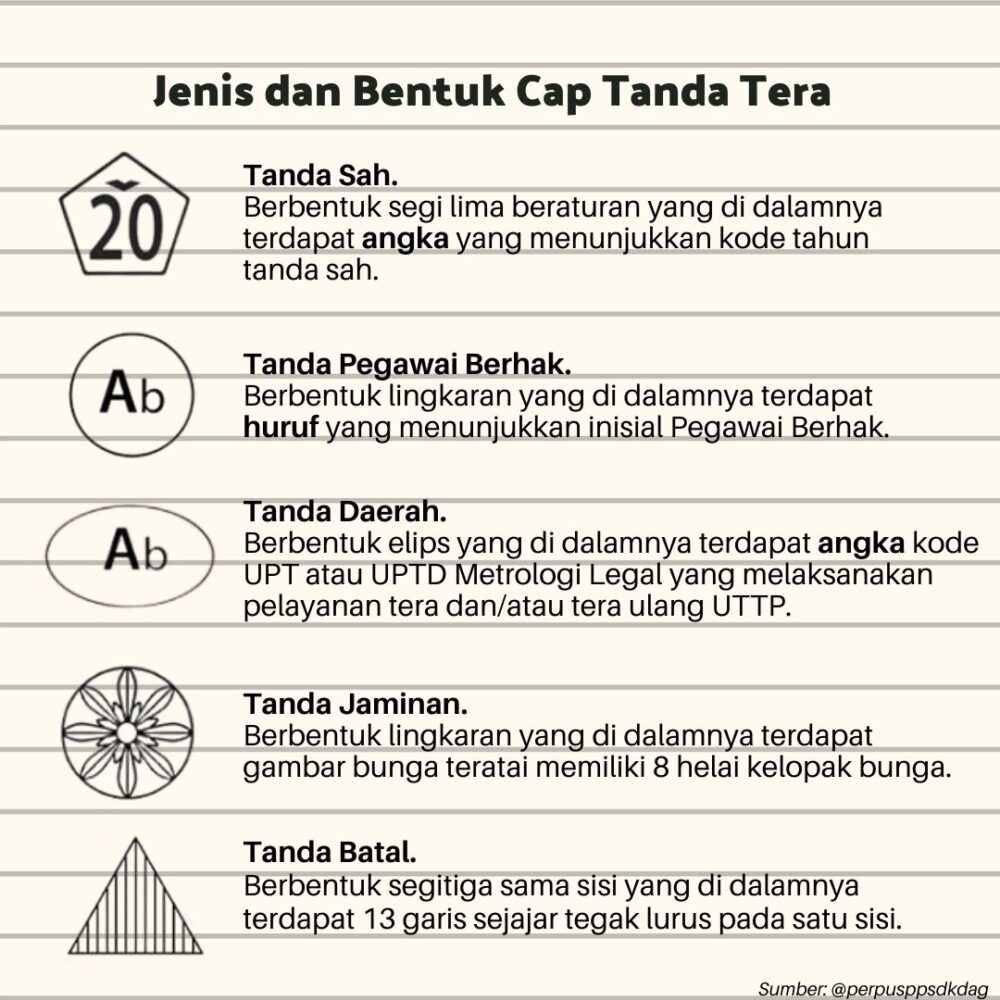 Mengenal Tanda Tera pada Timbangan - PT ALTRAMAN